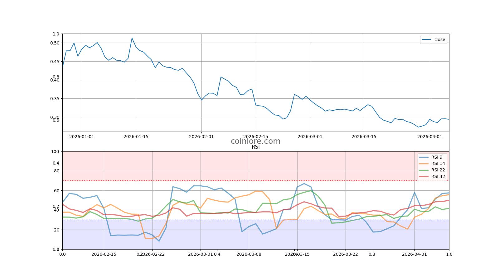Ergo RSI indicator