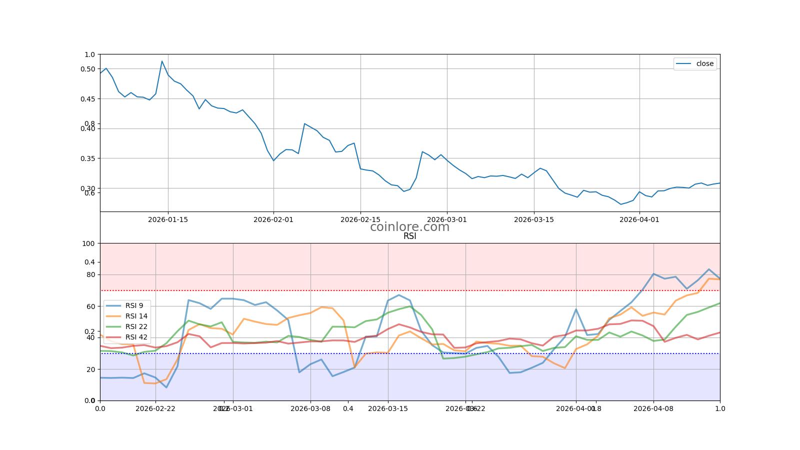 Ergo RSI indicator