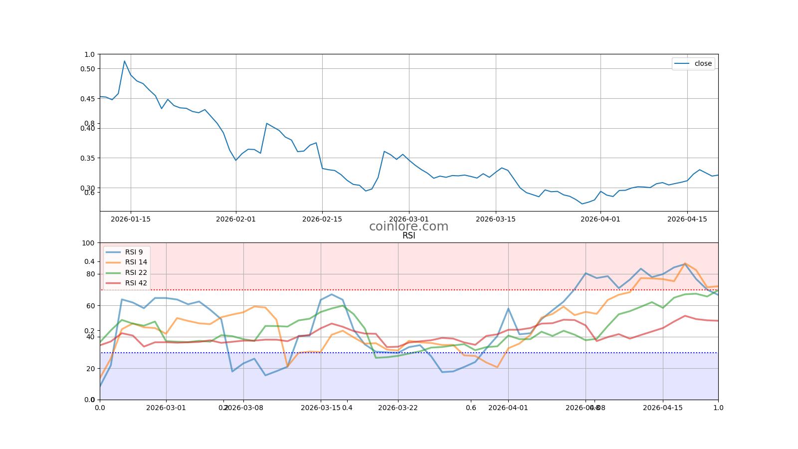 Ergo RSI indicator