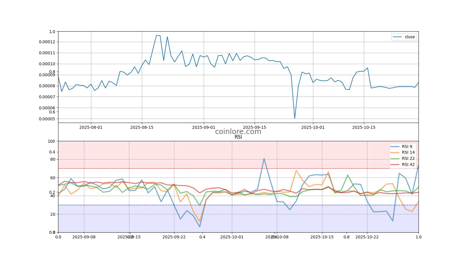 Eristica RSI indicator