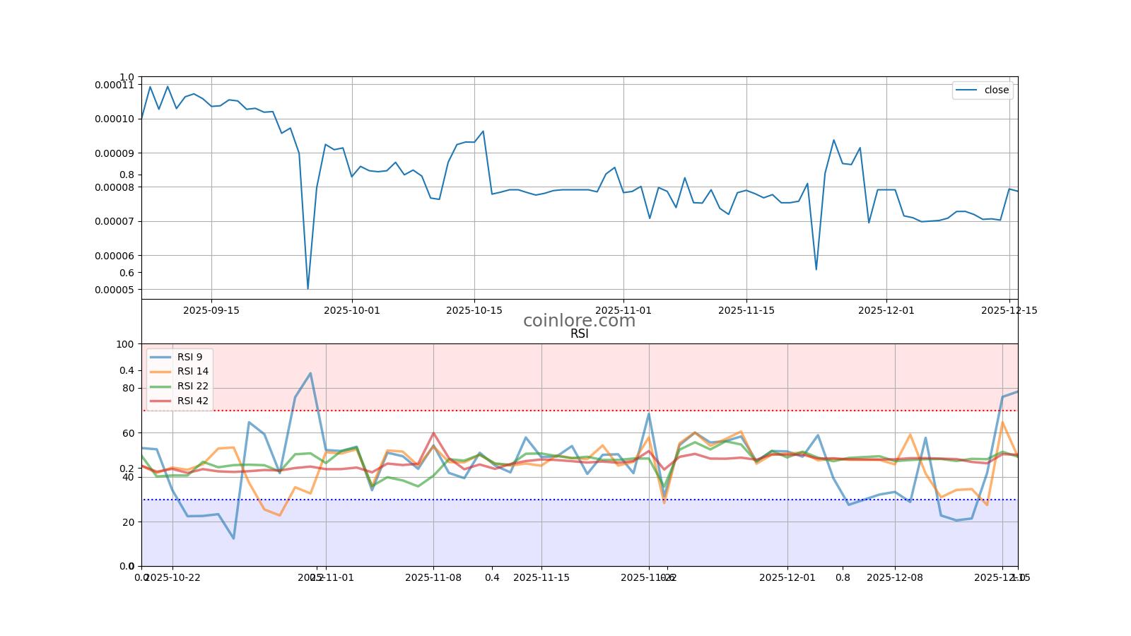 Eristica RSI indicator