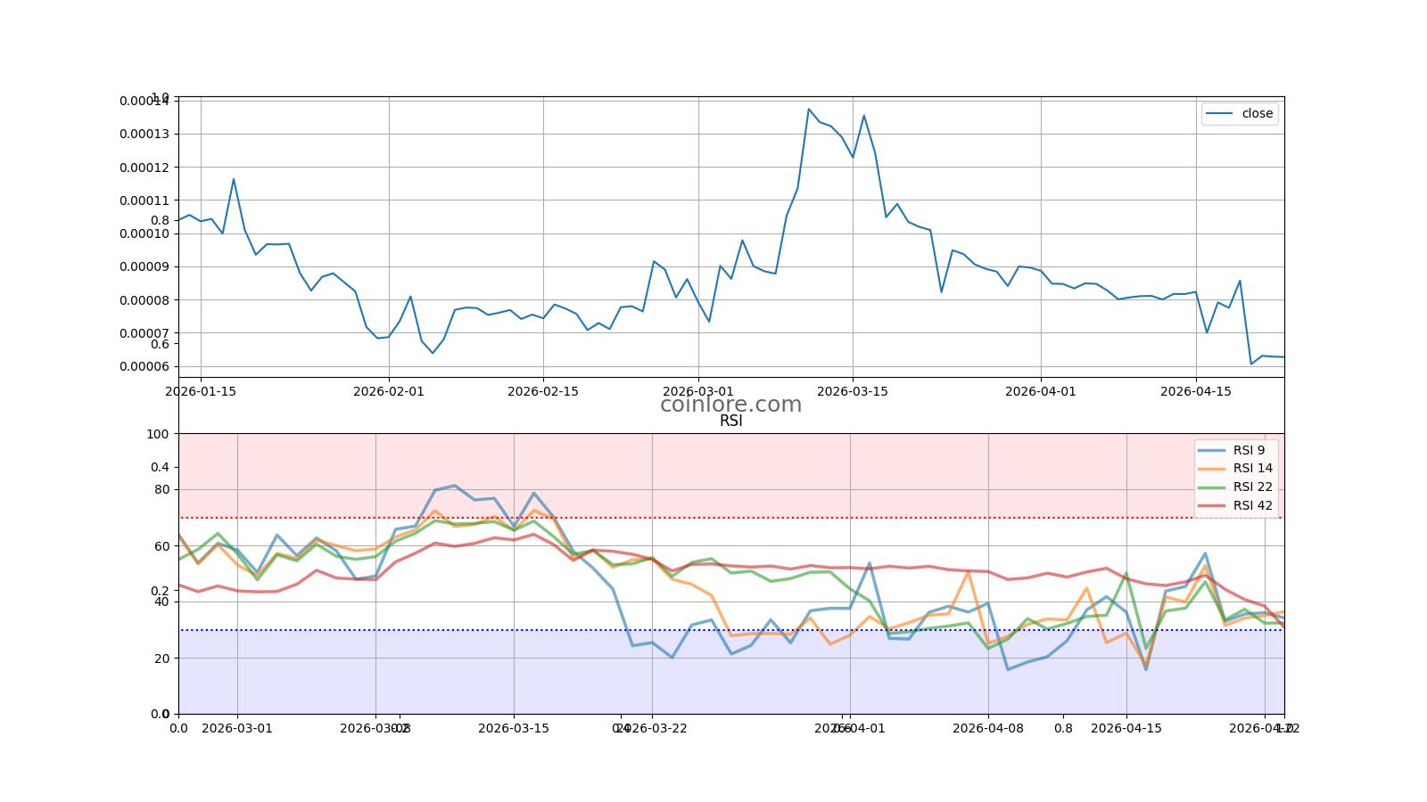 Ertha RSI indicator