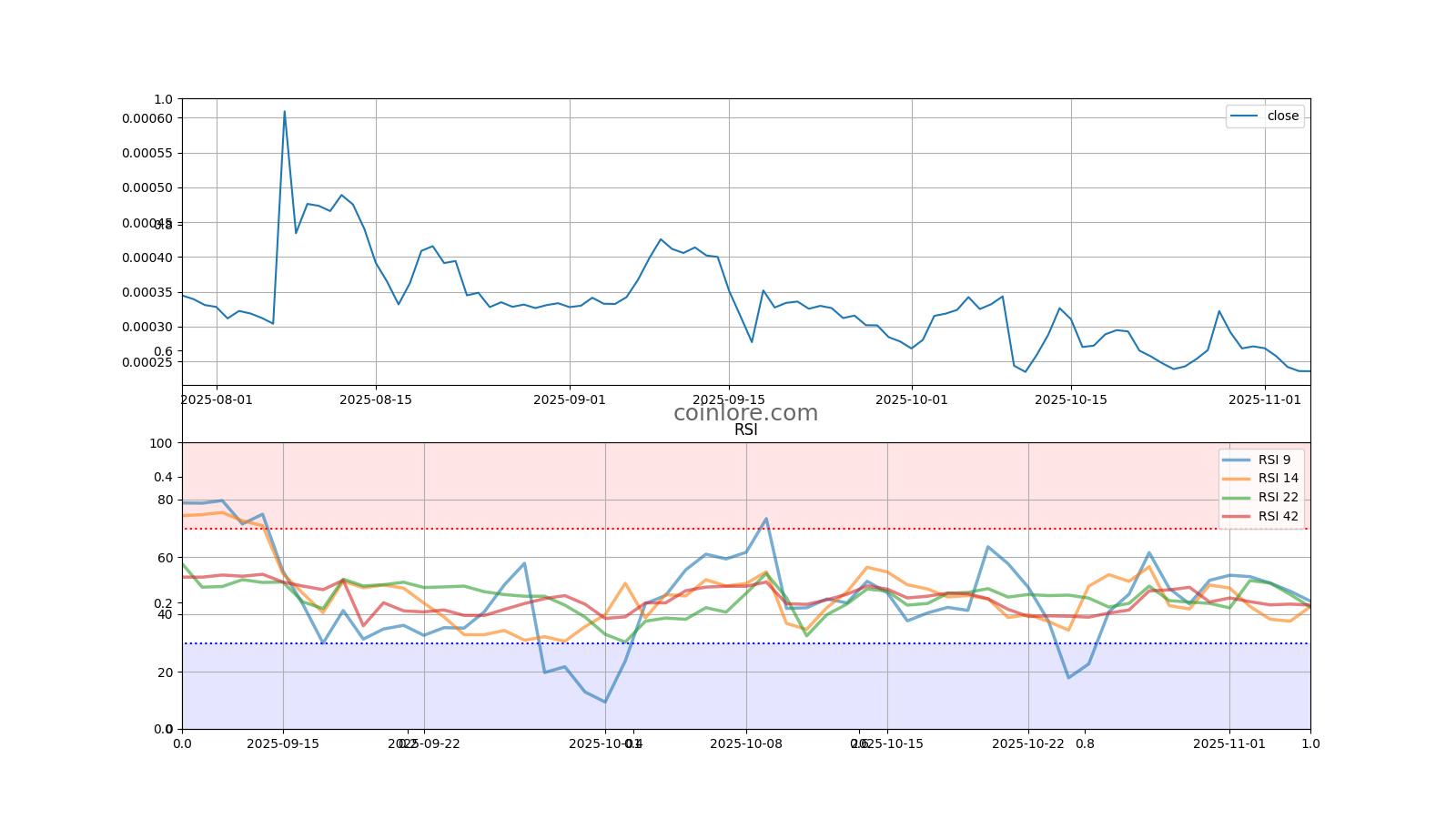 Ertha RSI indicator