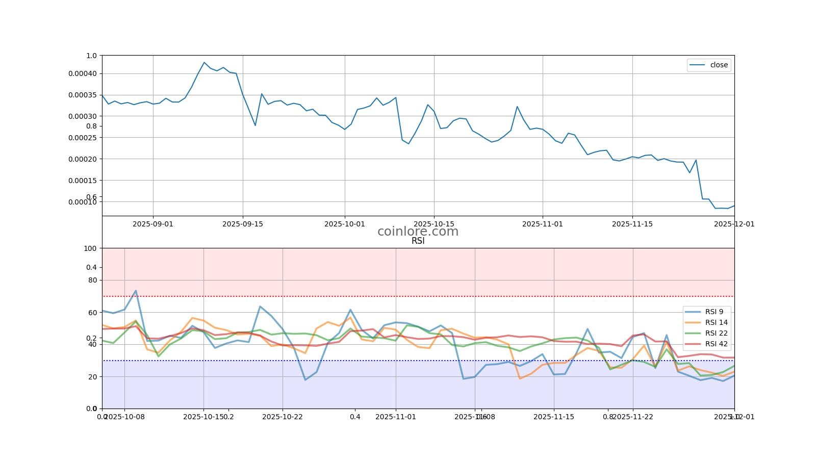 Ertha RSI indicator