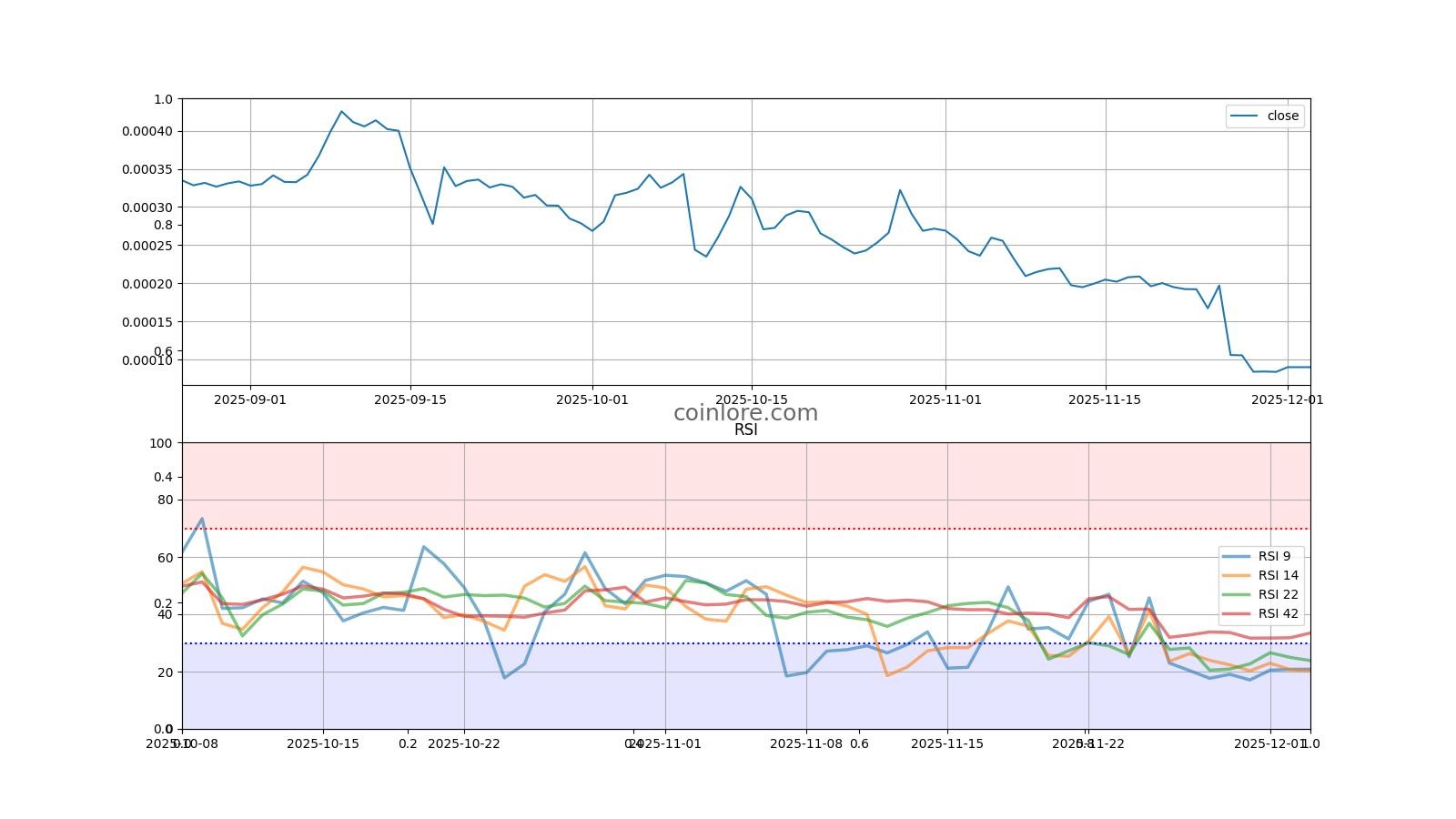 Ertha RSI indicator
