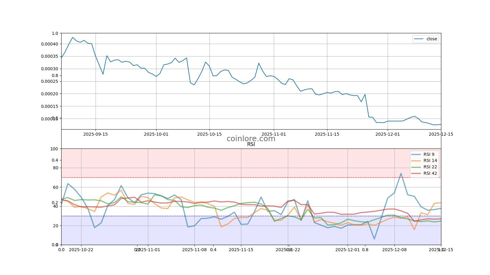 Ertha RSI indicator