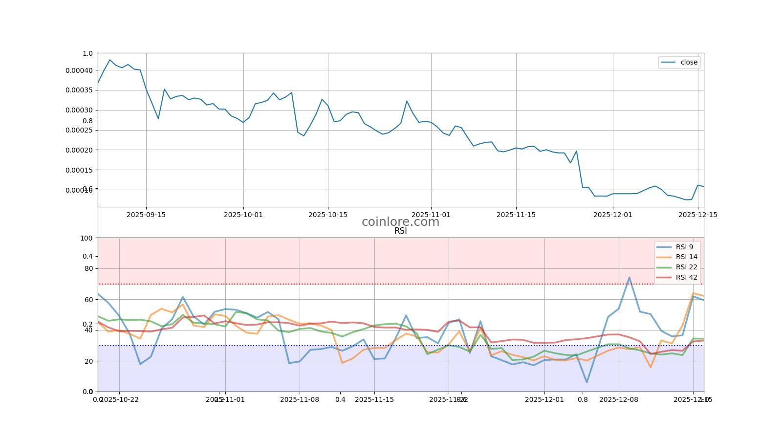 Ertha RSI indicator
