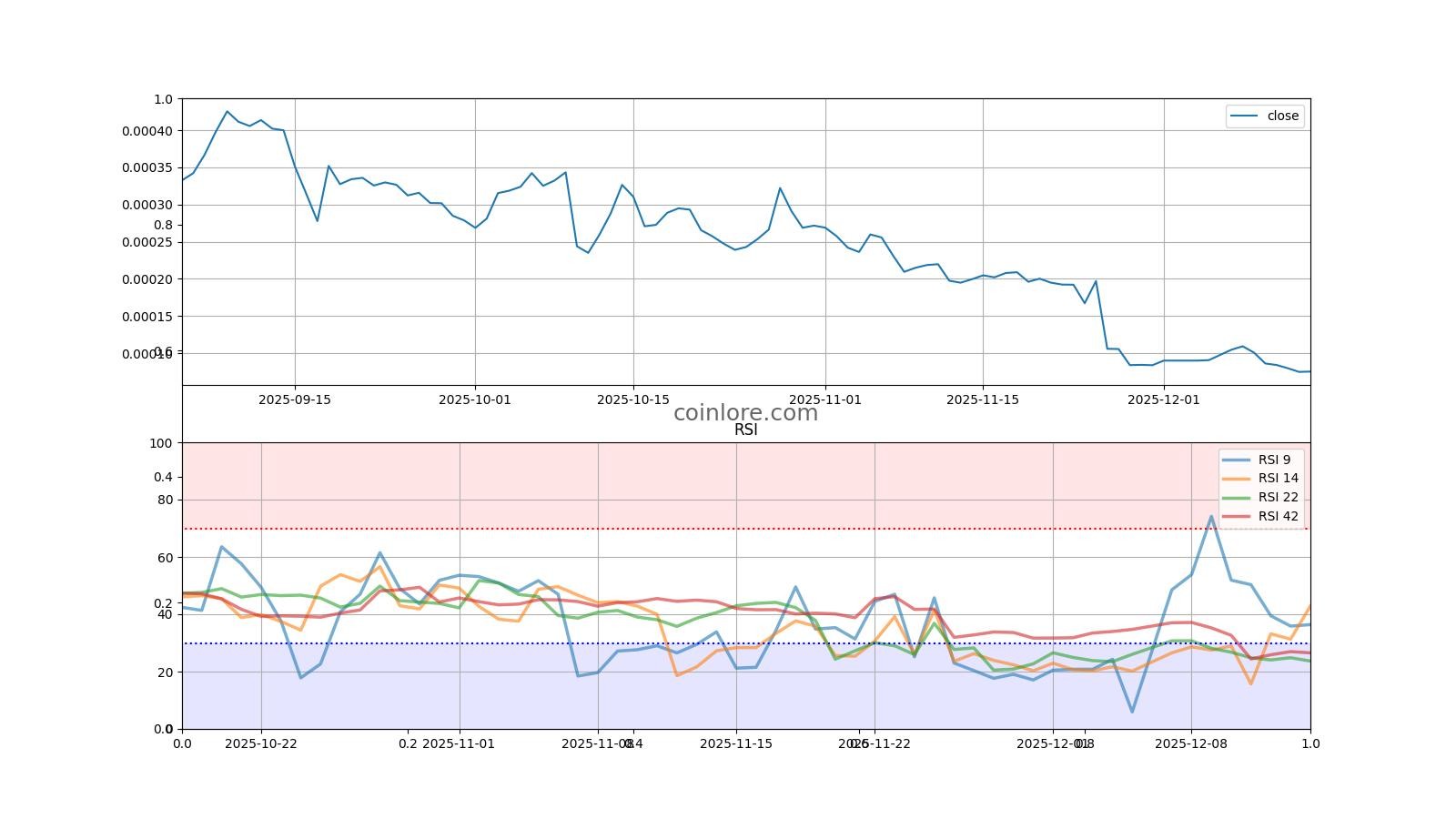 Ertha RSI indicator
