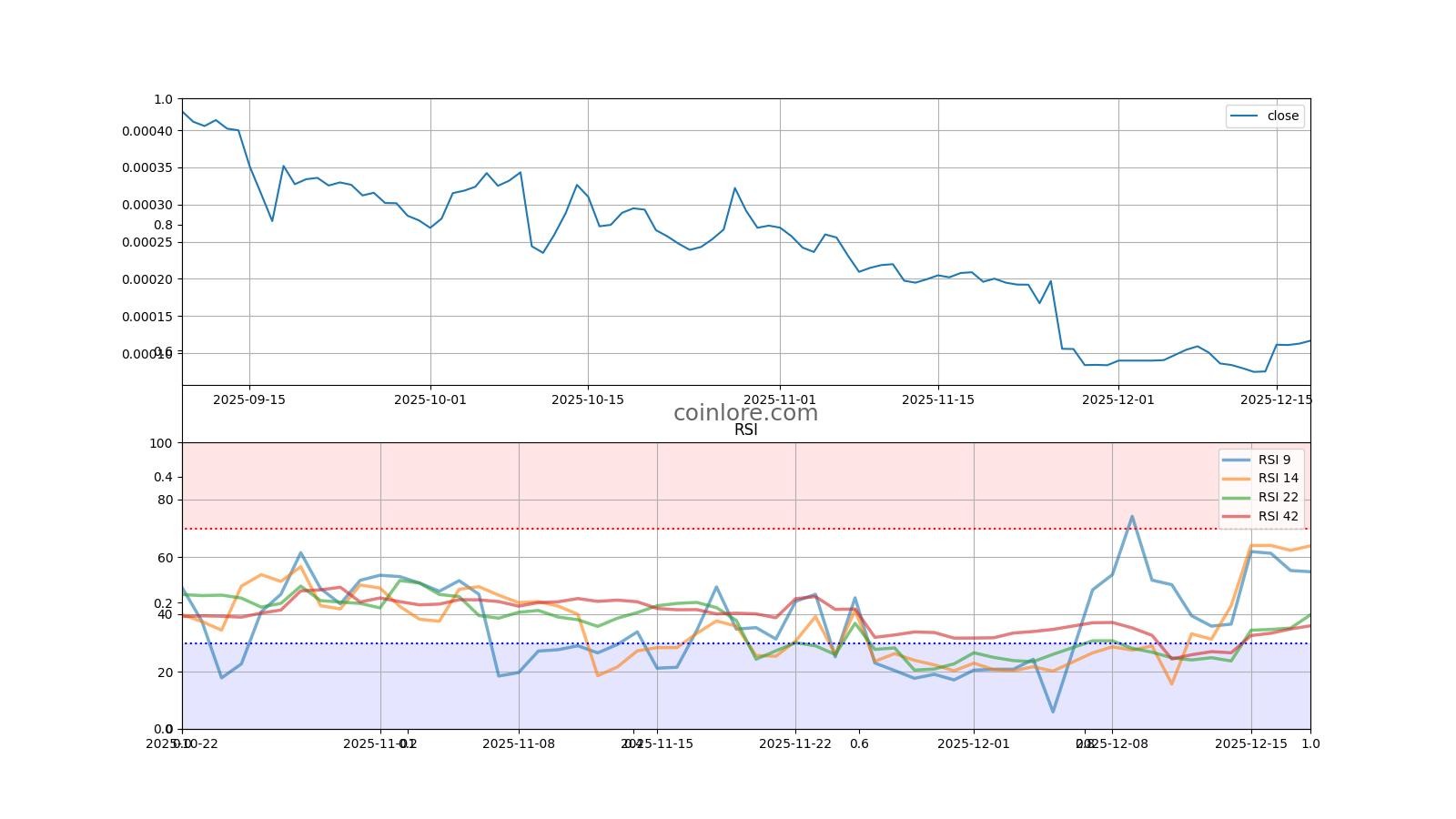 Ertha RSI indicator