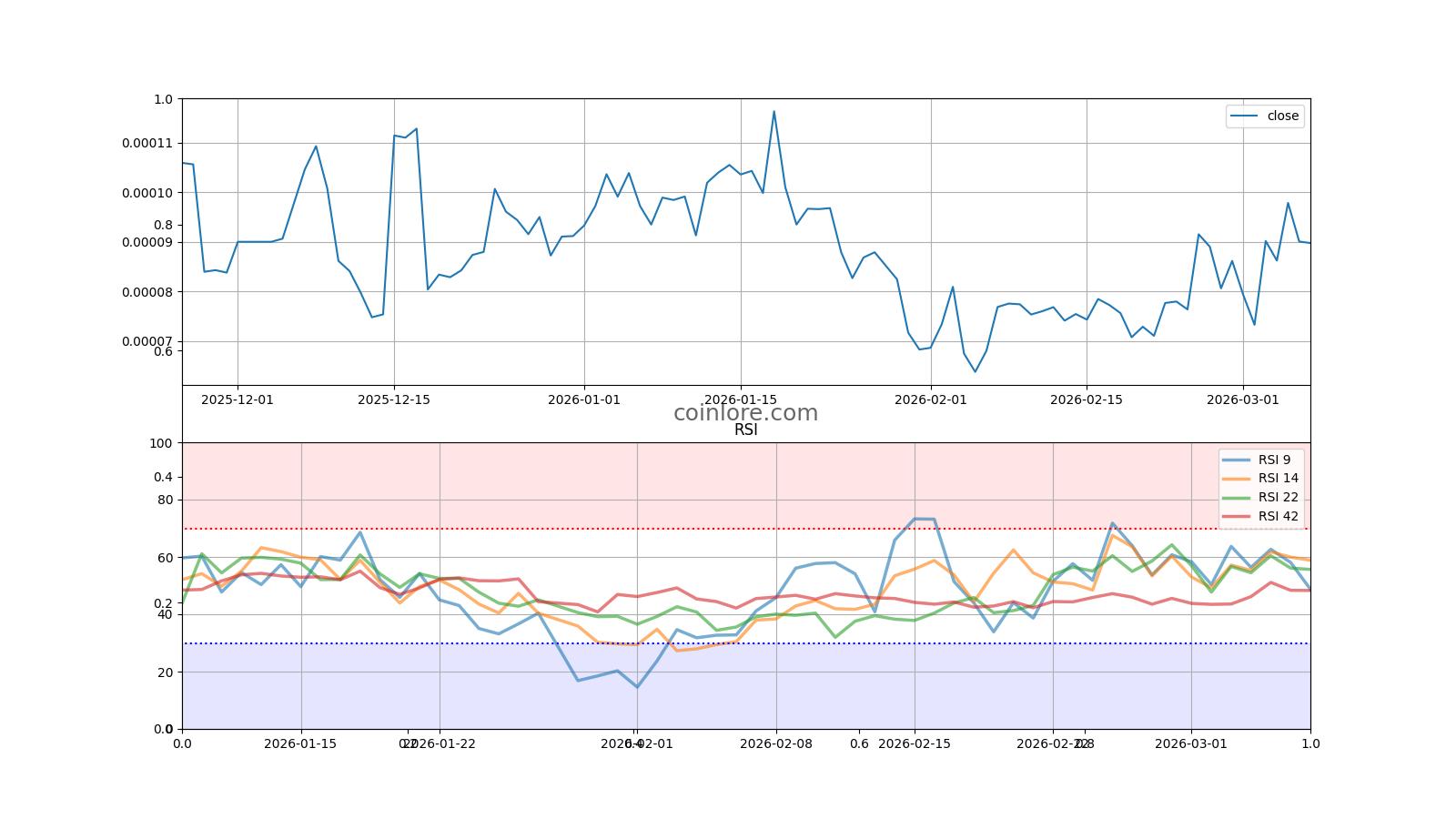 Ertha RSI indicator