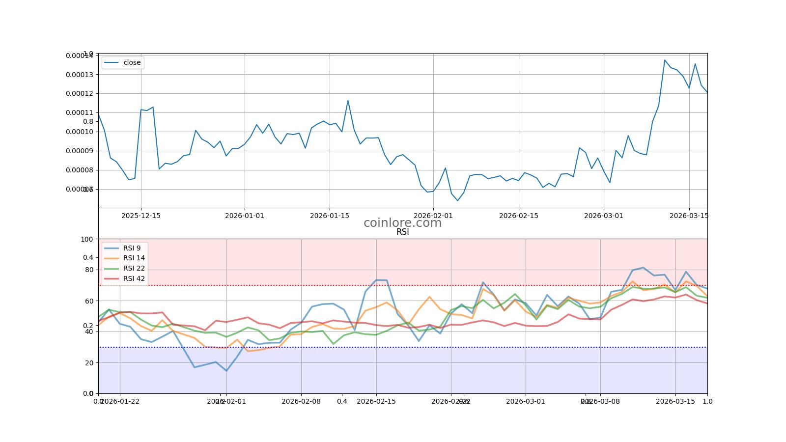 Ertha RSI indicator