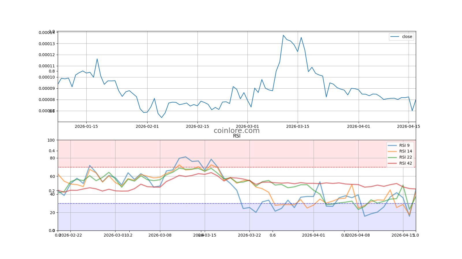 Ertha RSI indicator