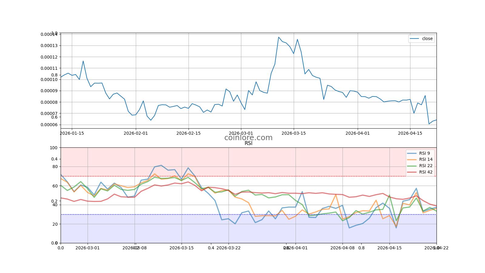 Ertha RSI indicator