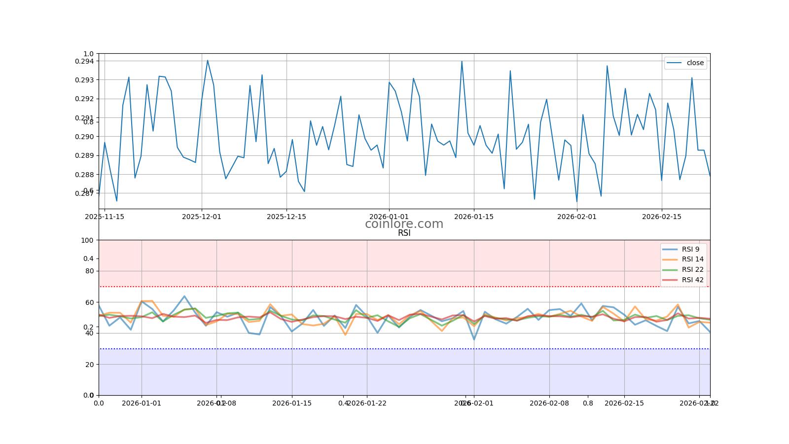 Escoin Token RSI indicator