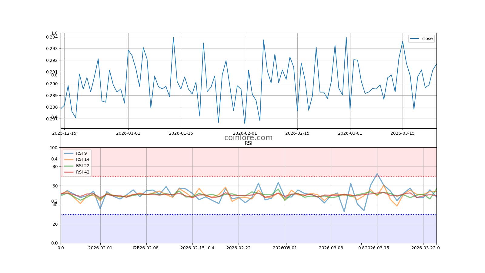 Escoin Token RSI indicator