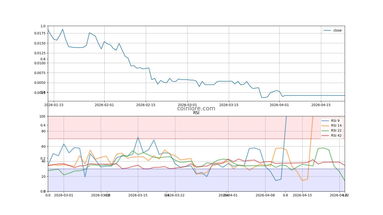 ESG RSI indicator
