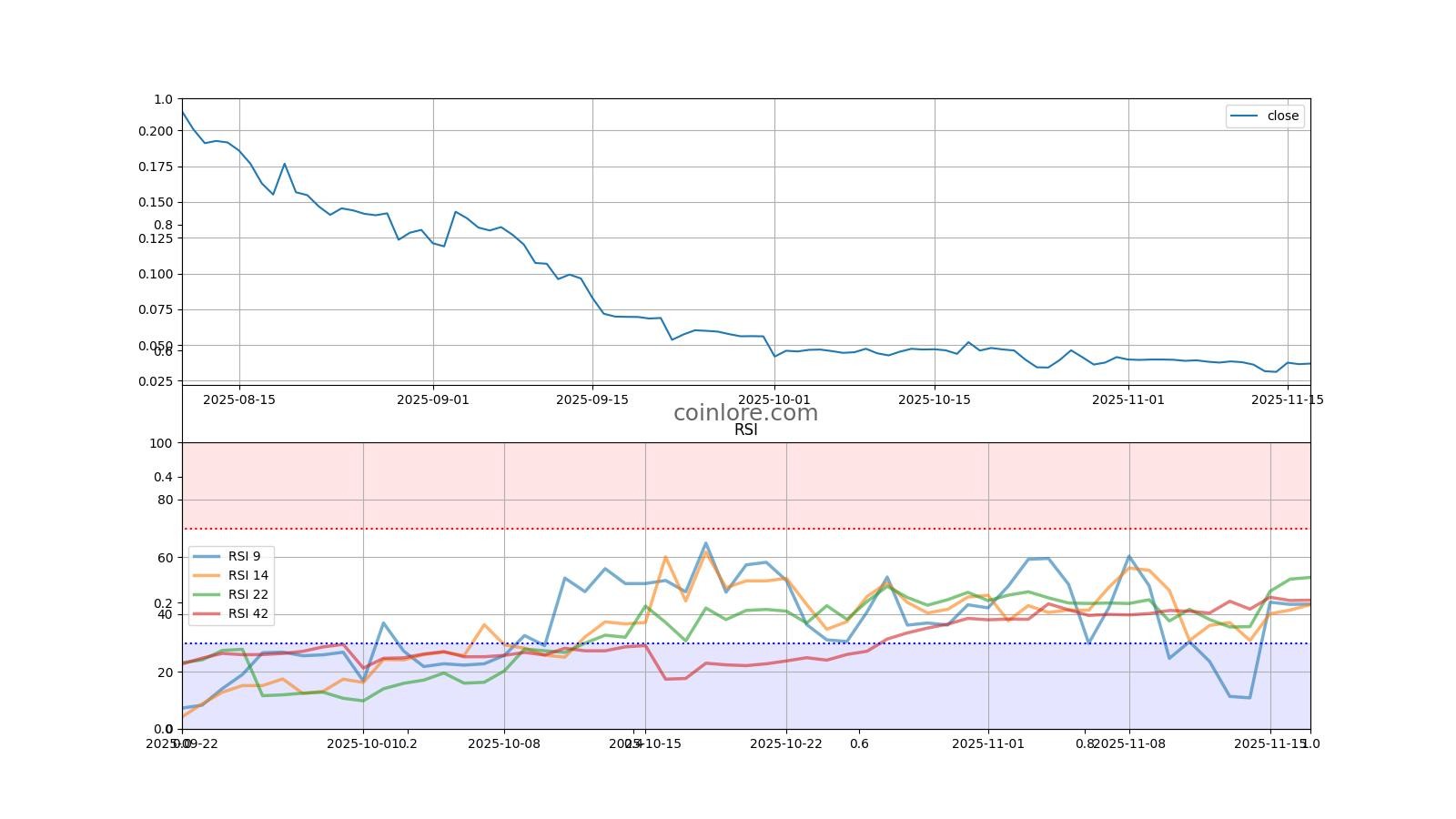 ESG RSI indicator