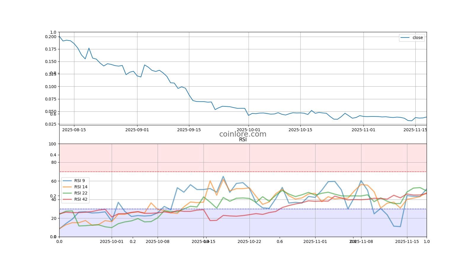 ESG RSI indicator