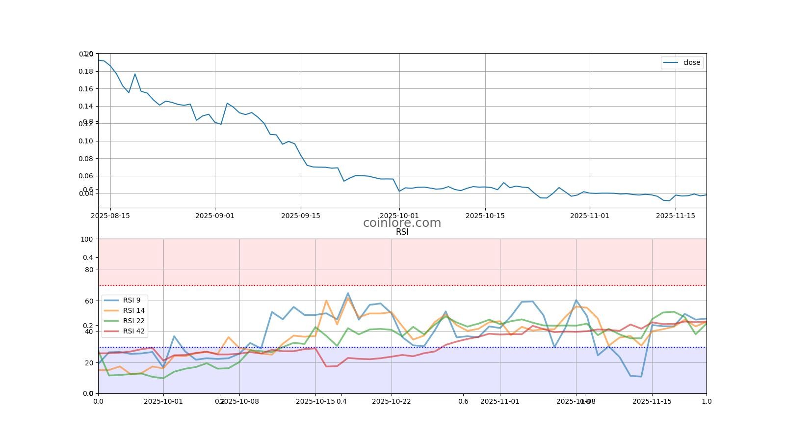 ESG RSI indicator