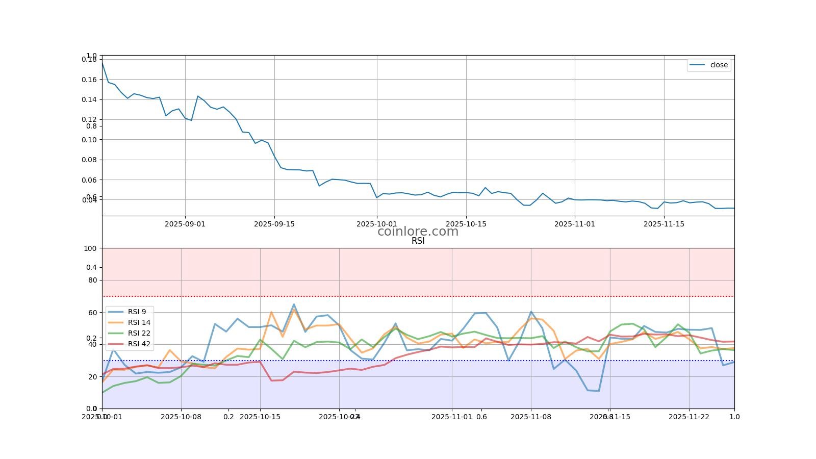 ESG RSI indicator