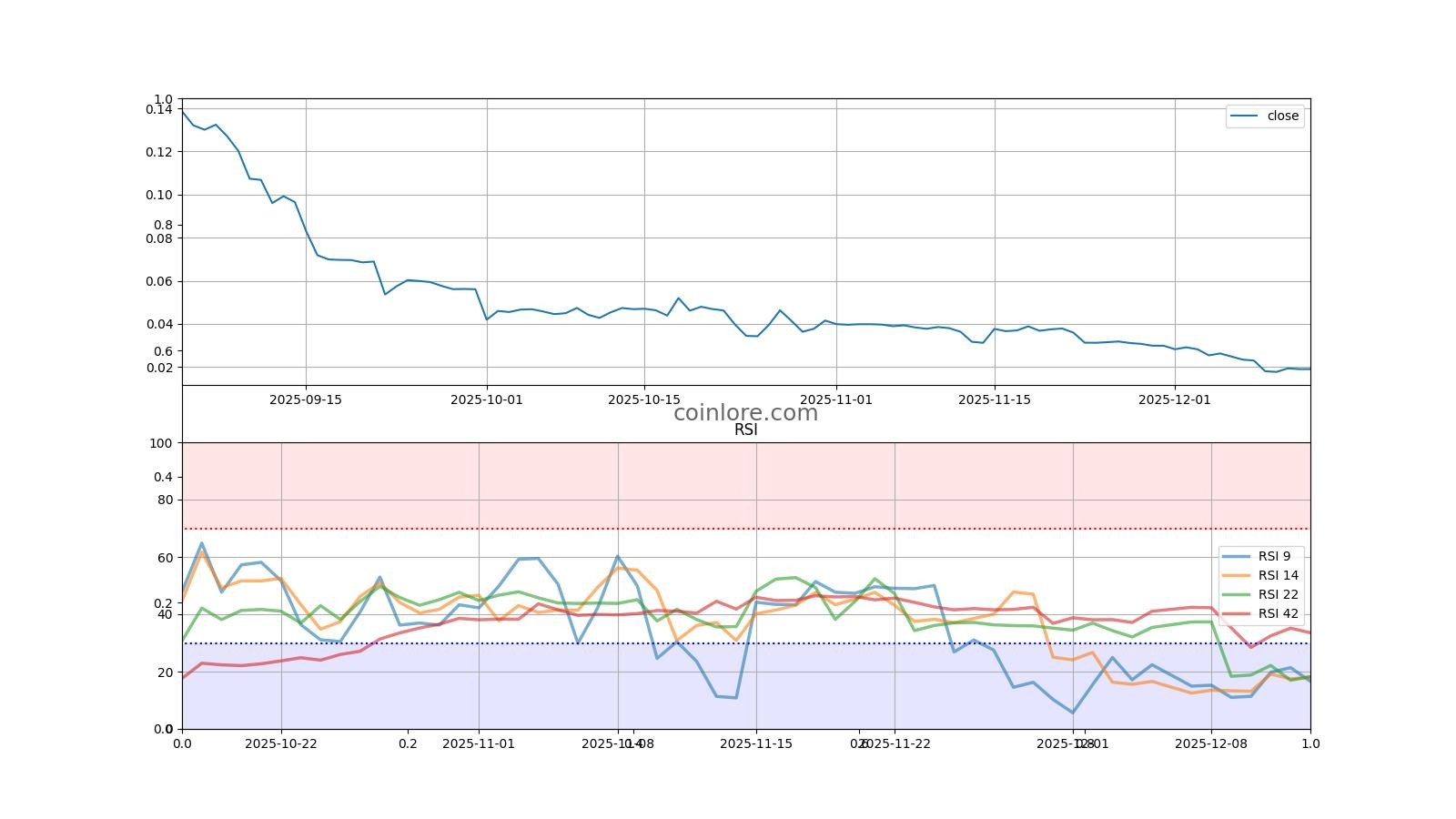 ESG RSI indicator