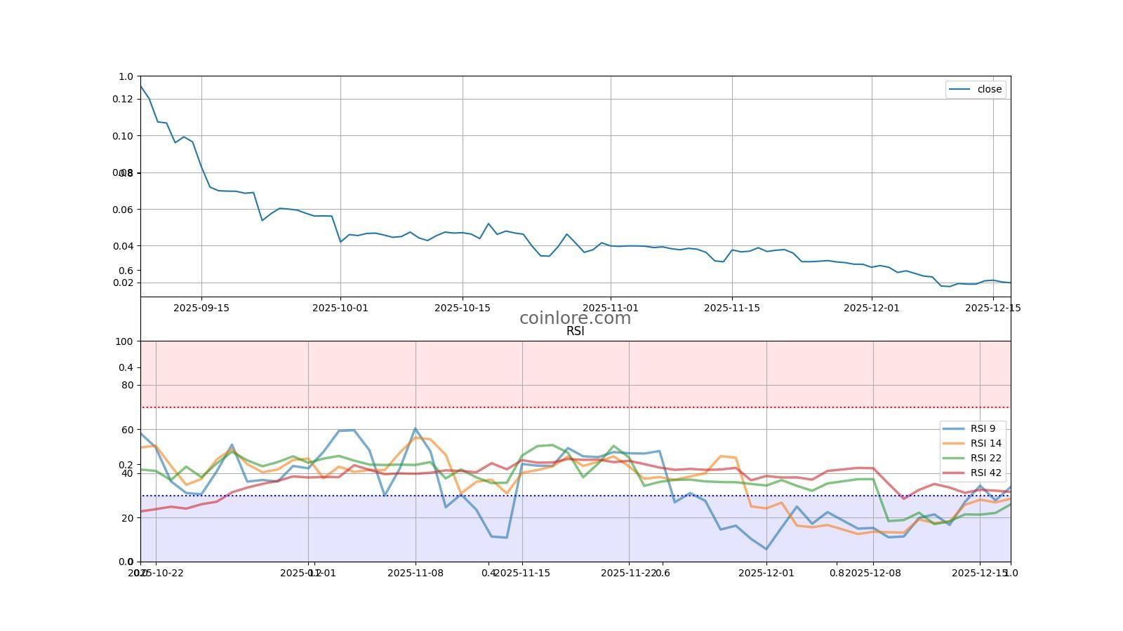 ESG RSI indicator