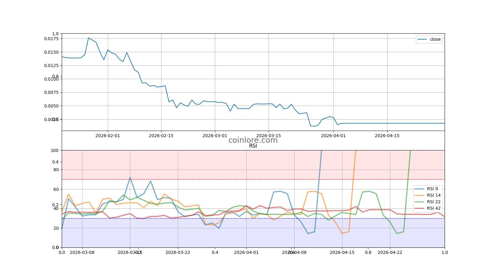 ESG RSI indicator