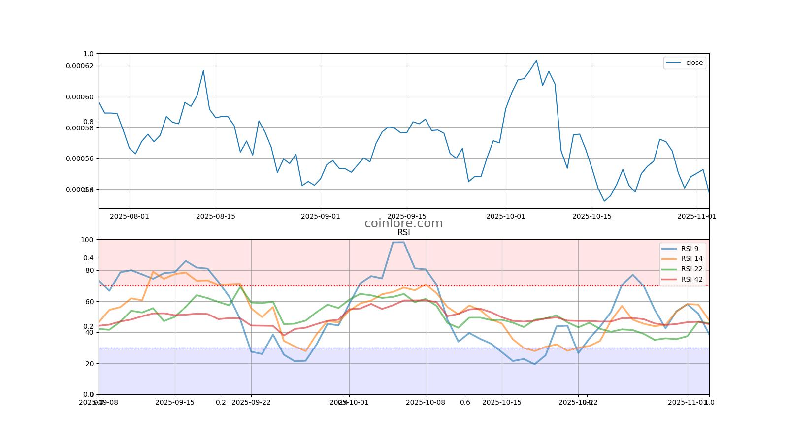 Eska RSI indicator