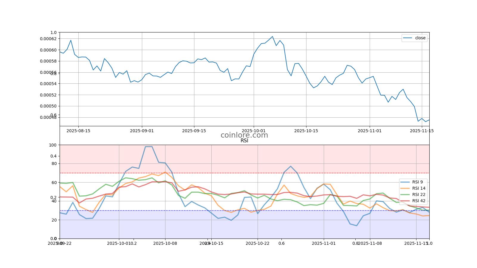 Eska RSI indicator
