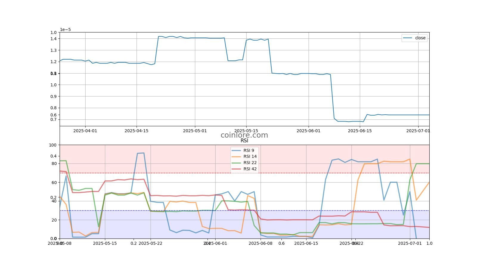 Espers RSI indicator