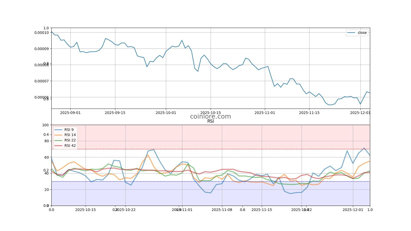 Espresso Bot RSI indicator