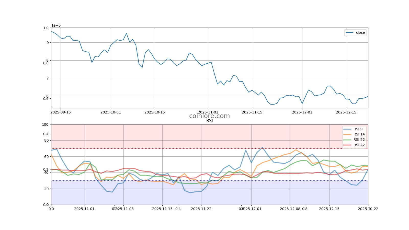 Espresso Bot RSI indicator