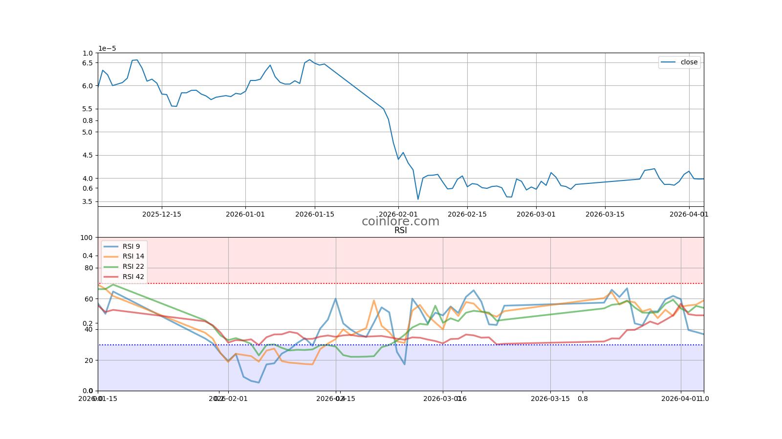 Espresso Bot RSI indicator