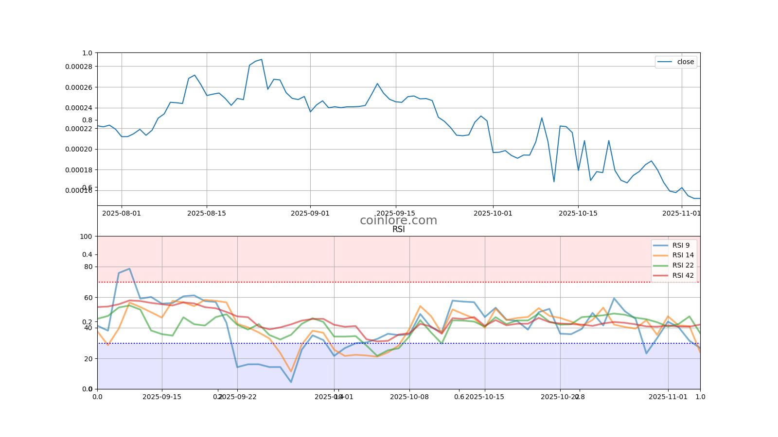 Essentia RSI indicator