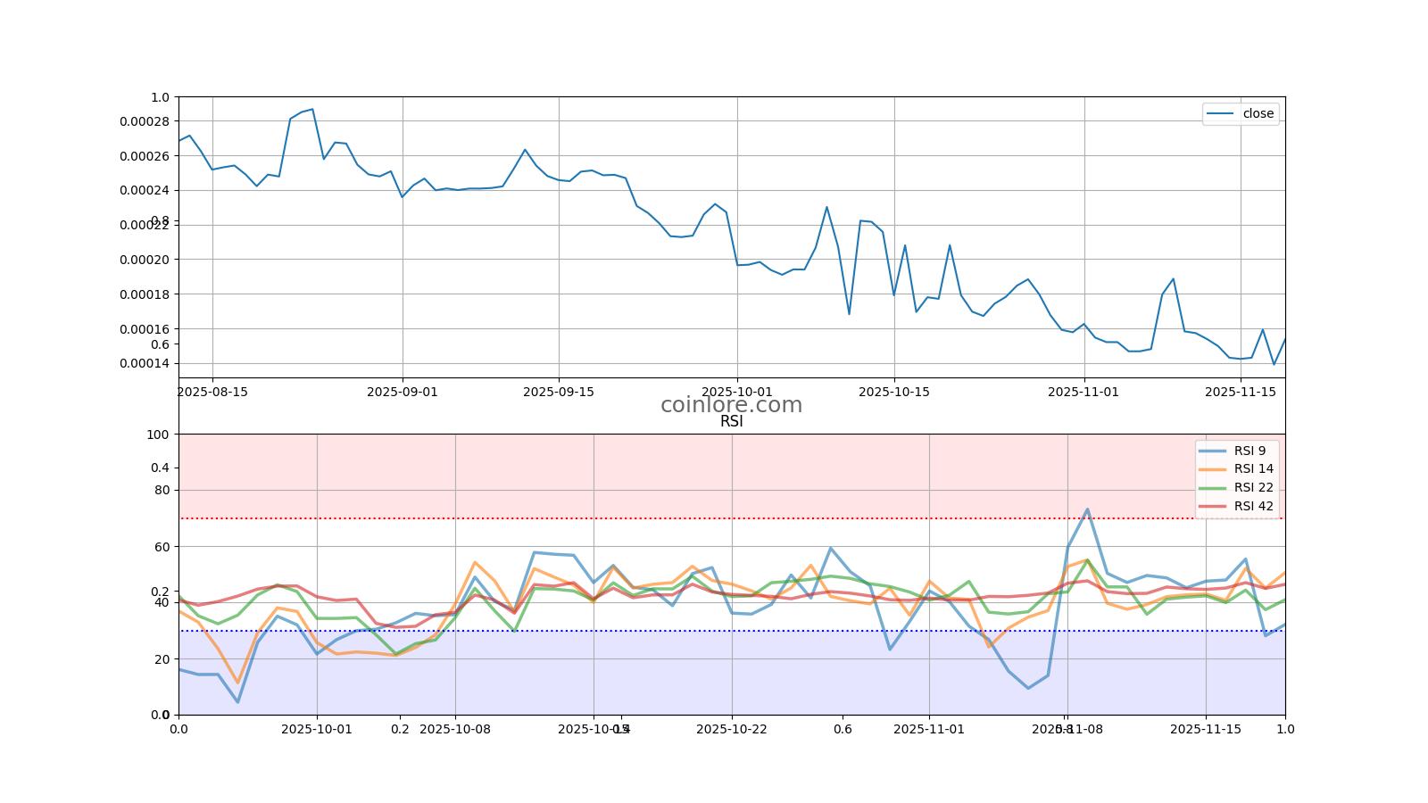 Essentia RSI indicator