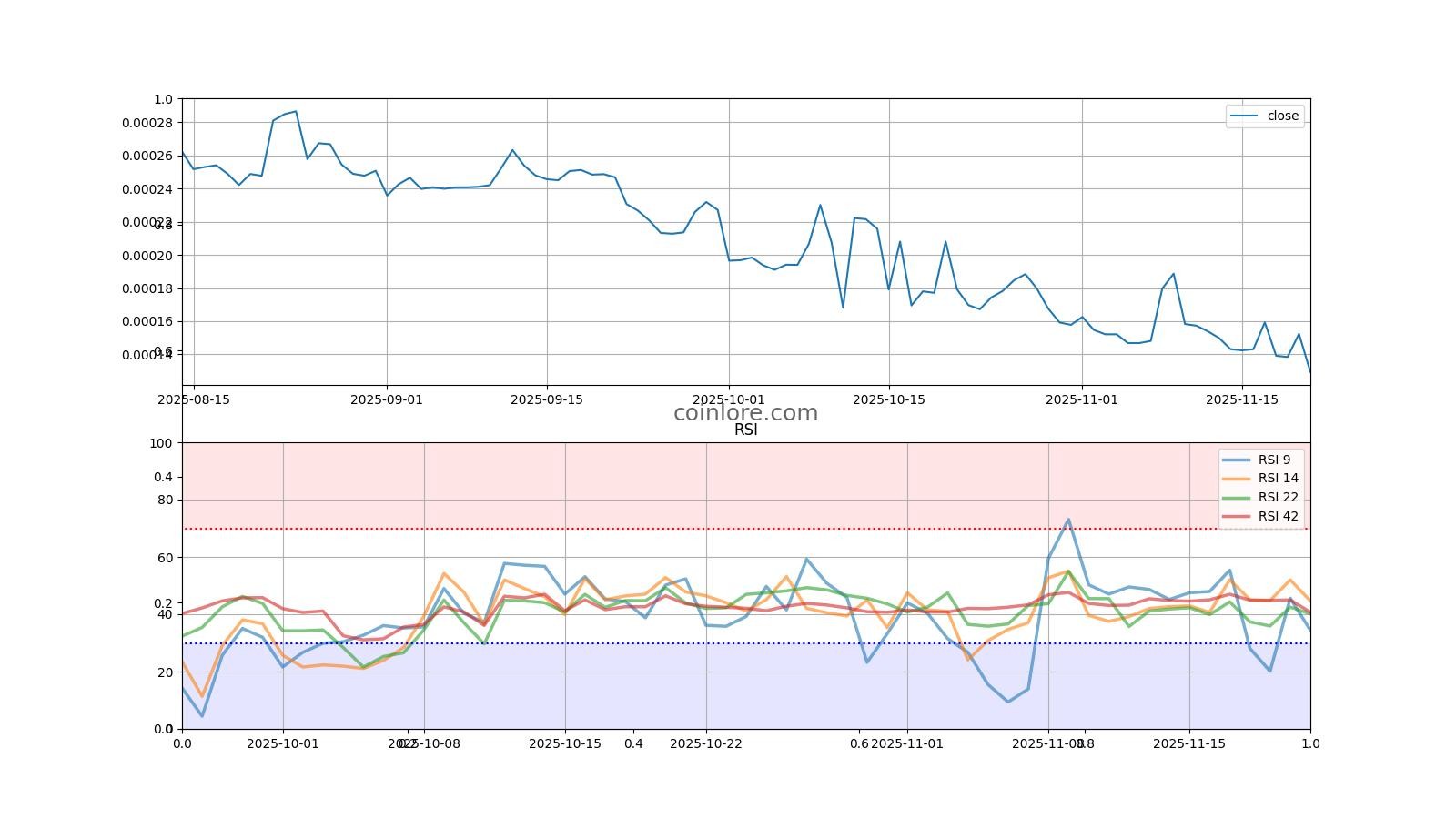 Essentia RSI indicator