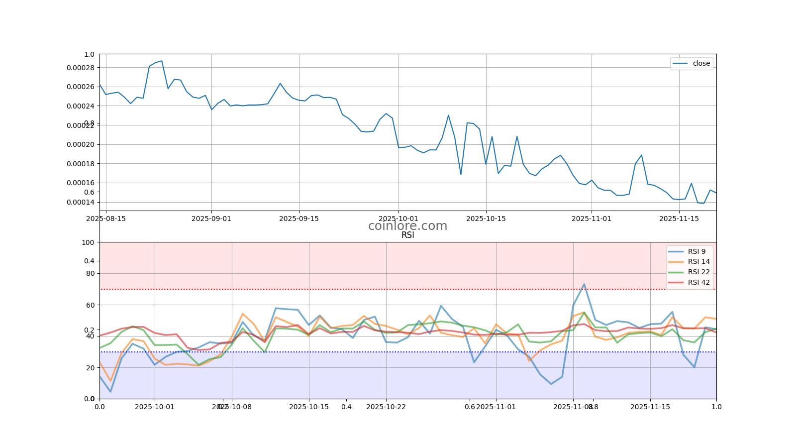 Essentia RSI indicator