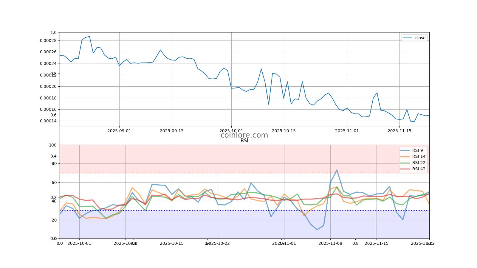 Essentia RSI indicator
