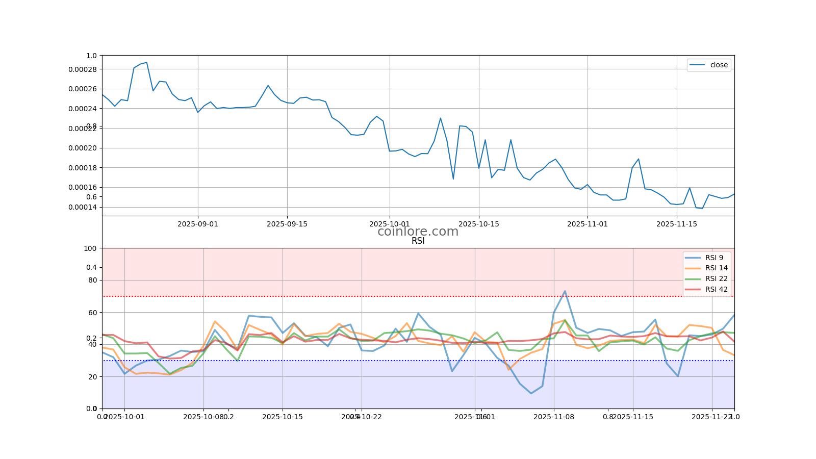 Essentia RSI indicator
