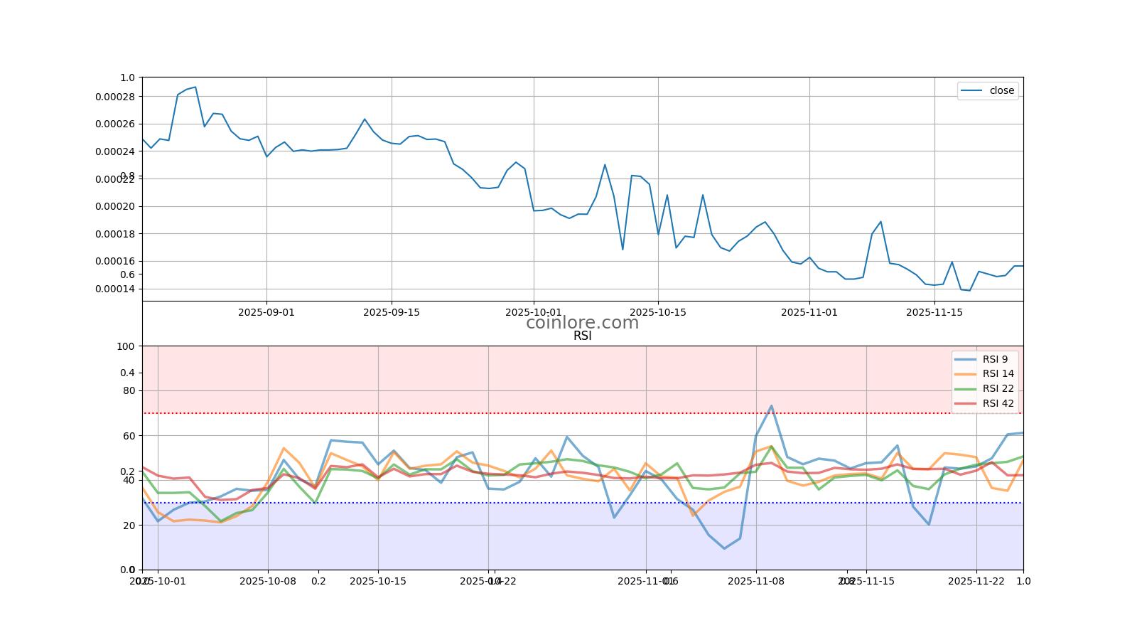 Essentia RSI indicator