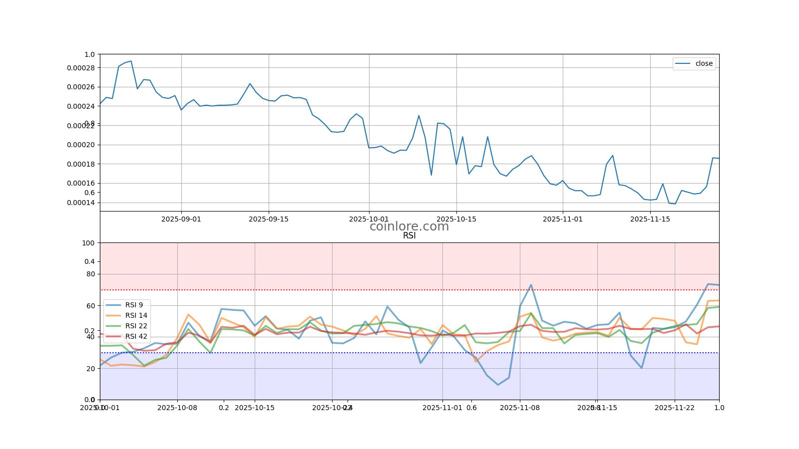 Essentia RSI indicator