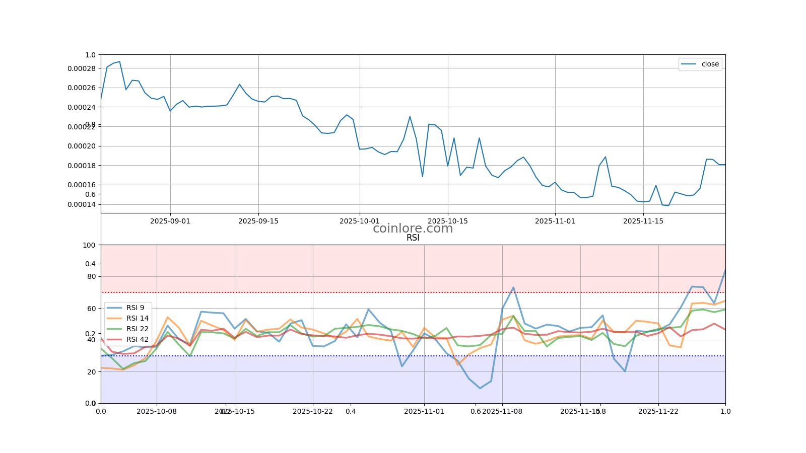 Essentia RSI indicator