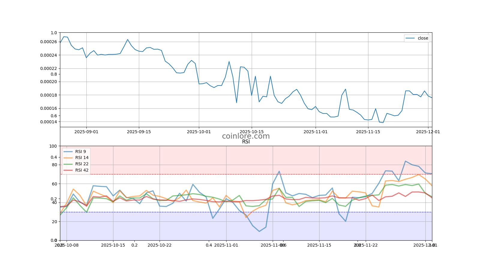 Essentia RSI indicator