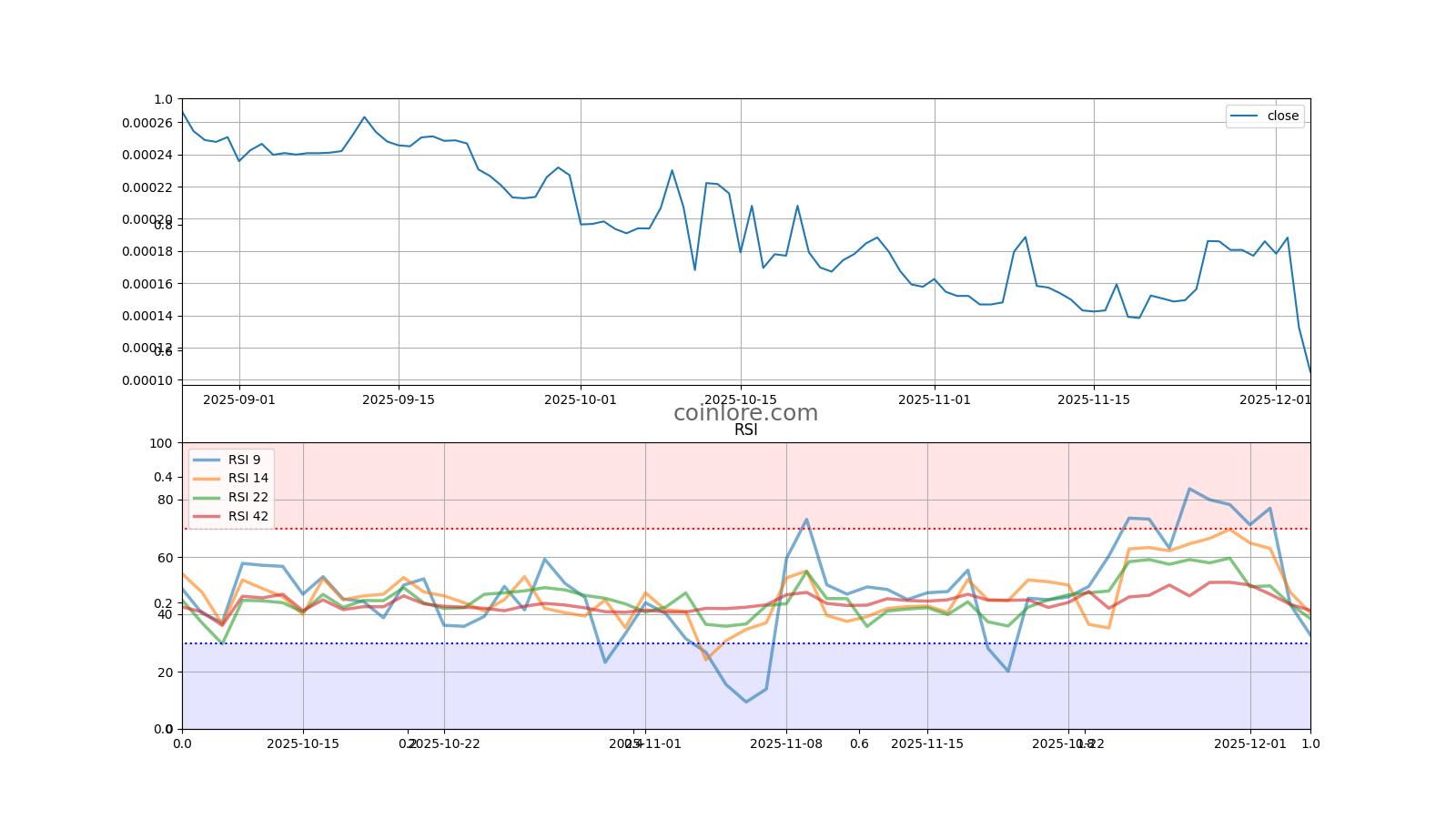 Essentia RSI indicator