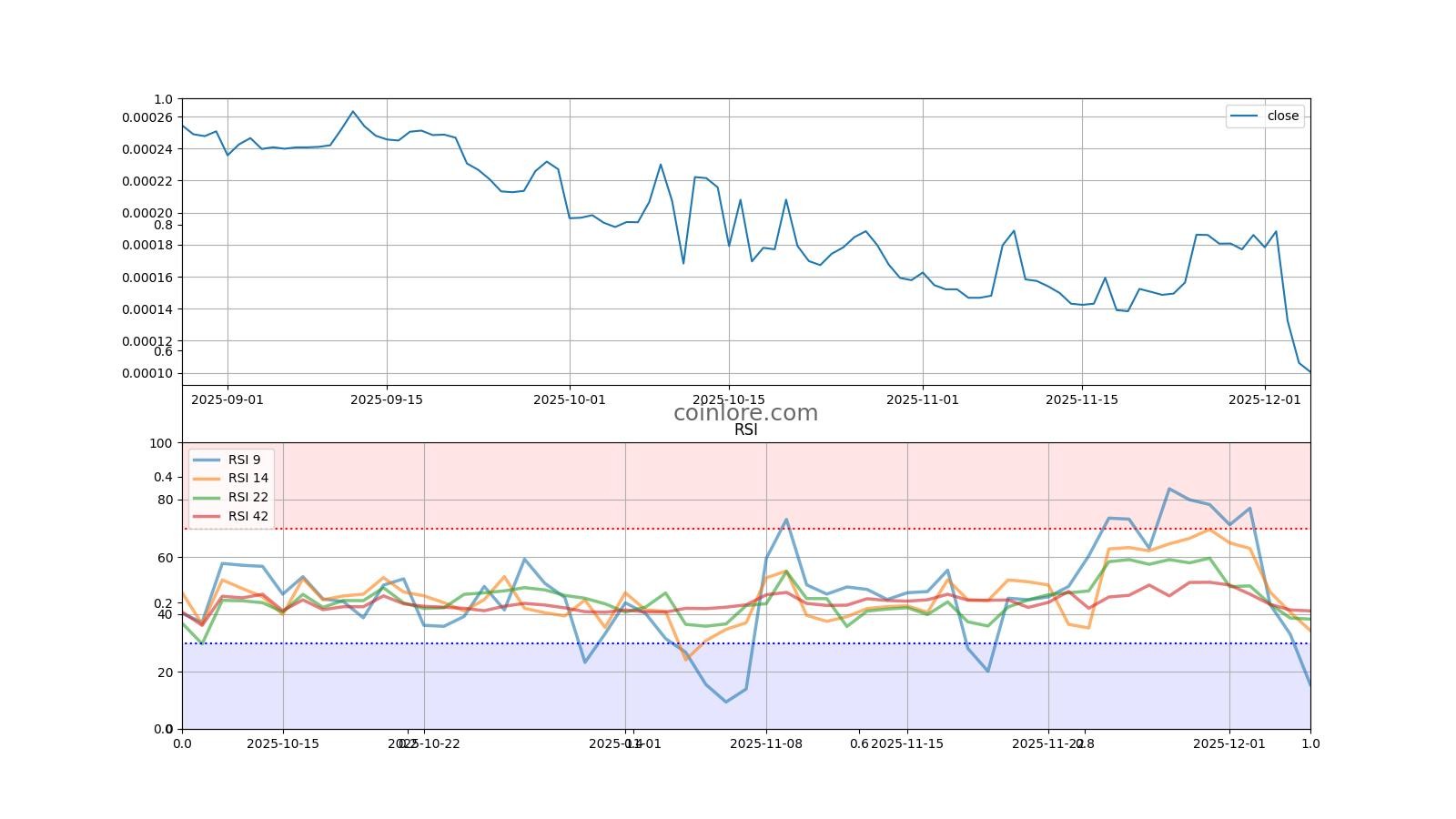 Essentia RSI indicator