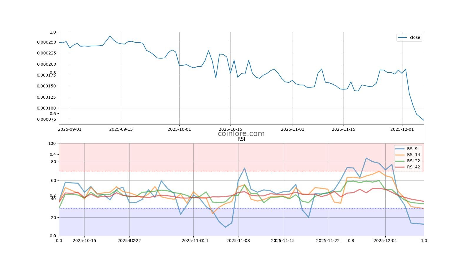 Essentia RSI indicator