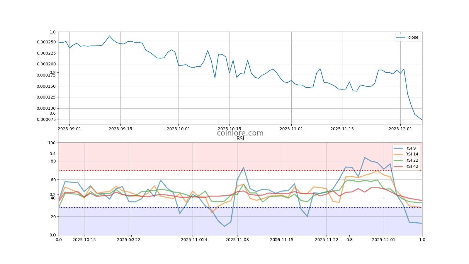 Essentia RSI indicator