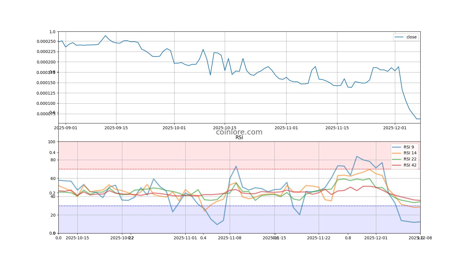 Essentia RSI indicator