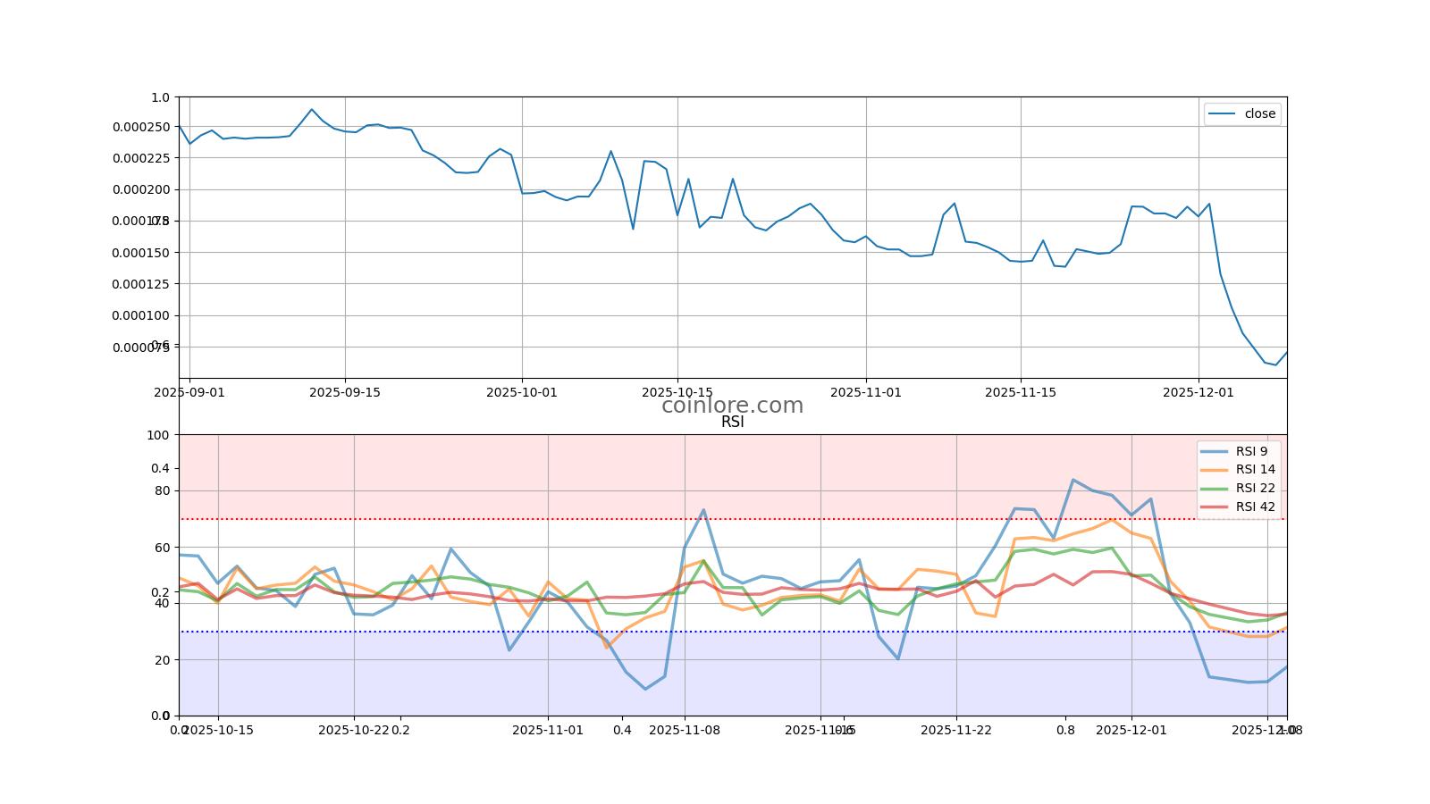Essentia RSI indicator
