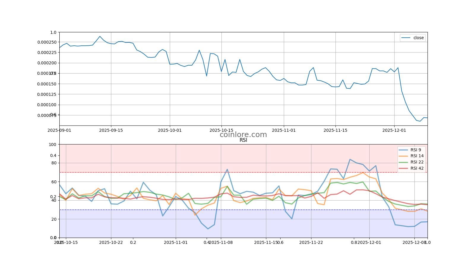 Essentia RSI indicator